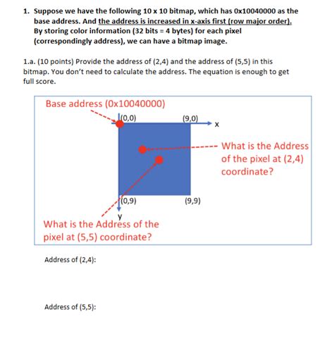 Solved 1 Suppose We Have The Following 10×10 Bitmap Which