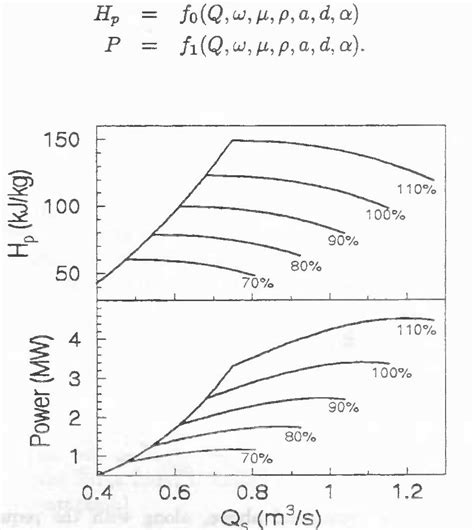 Typical Representation Of A Compressor Map As Received From