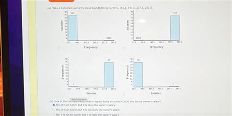 Solved A Make A Histogram Using The Class Boundaries 535 995 1455 Course Hero