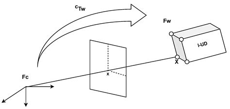 Sensors Free Full Text Experimental Investigation Of Relative