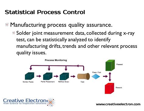 Statistical Process Control For Smt Electronic Manufacturing Pdf