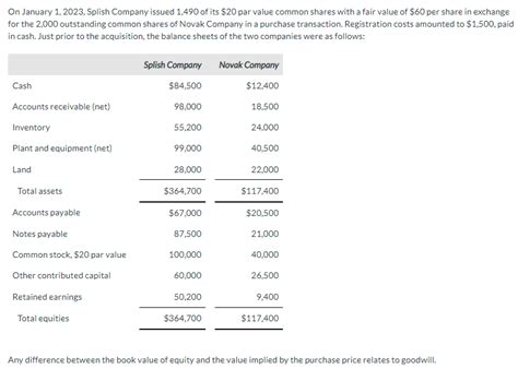 Solved Prepare A Computation And Allocation Schedule For The