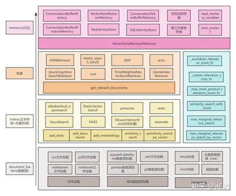 langchain源码分析 文档加载 知乎