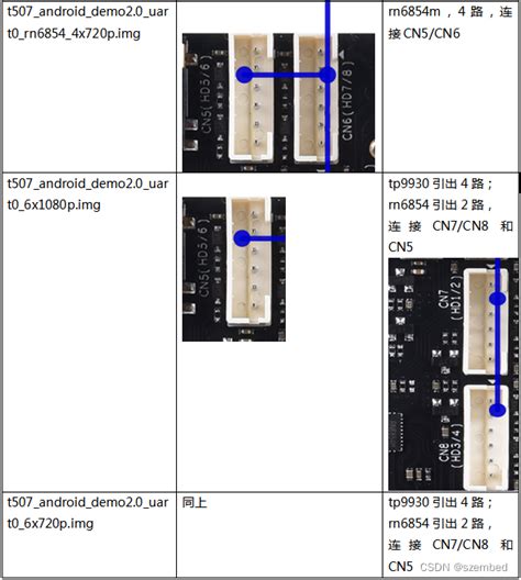 全志t507主板android系统下ahd摄像头的使用 盈鹏飞嵌入式 android szembed 华为云开发者联盟