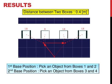 Base Position Planning For Dual Arm Mobile Manipulators Performing A
