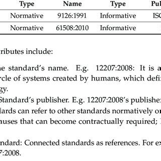 Examples Of Standard Data Format Finalised From Excel Files Download Table