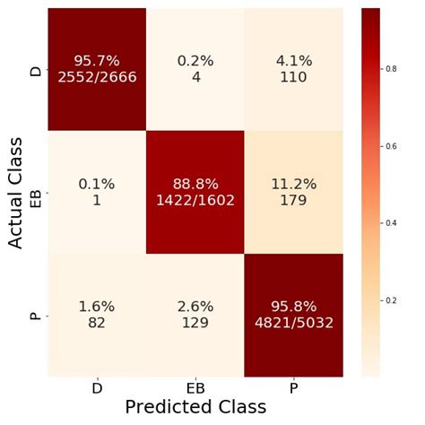 confusion matrix for the second round classifier after 300 iterations