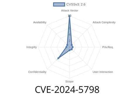 Cve 2024 5798 How A Jwt Audience Validation Bug In Hashicorp Vault