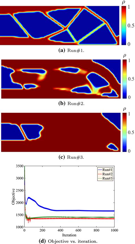 Three Different Designs Obtained Using The Sag Algorithm With