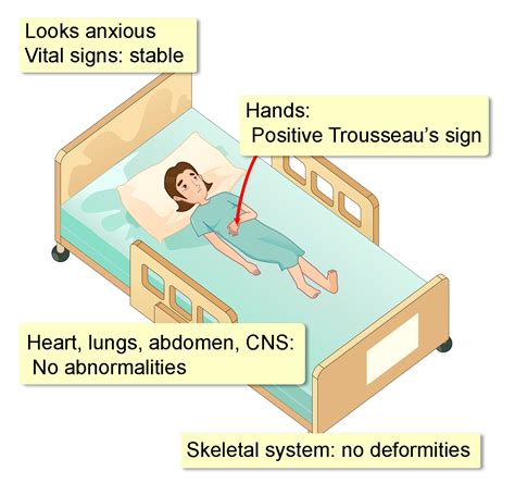 Pseudohypoparathyroidism Pathophysiology