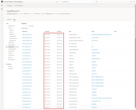 microsoft defender 위협 인텔리전스 defender ti 데이터 세트 microsoft learn