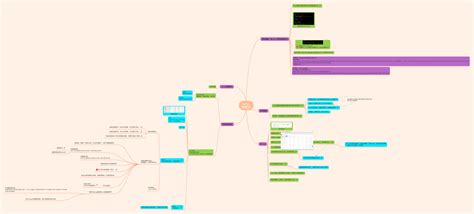 【做项目】基于springboot从零开发的个人博客 —— 从技术选型到部署实战（附学习路线）springboot从零开始写博客 Csdn博客