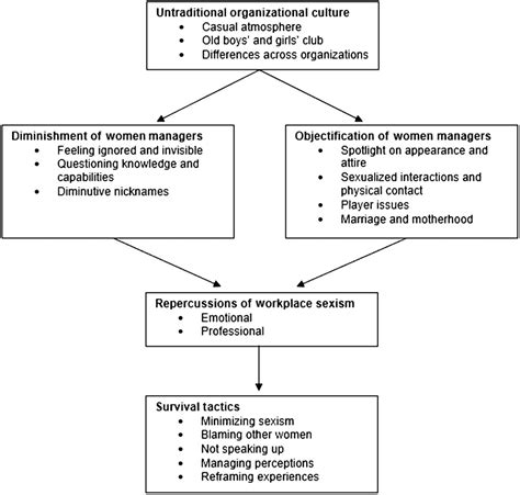 Sexism Against Women In Sports