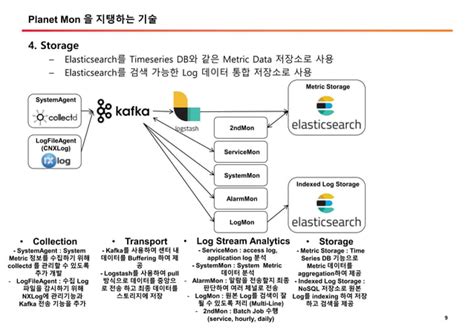 서비스 모니터링 구현 사례 공유 realtime log monitoring platform pmon을 지탱하는 기술 ppt