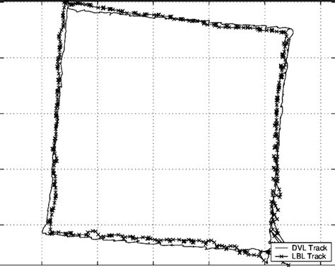 an example the jhurov s xy position in the world frame as computed by