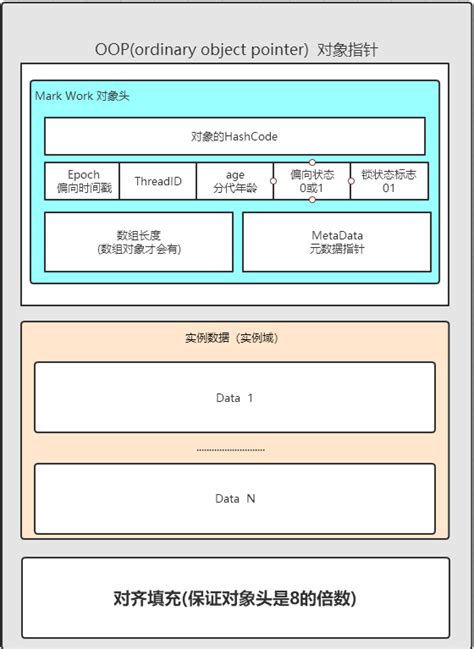 jvm图解 jvm模型图 csdn博客