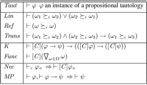 Table 1 From On The Logic Of Coalitional Games Semantic Scholar