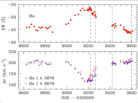 Tigre Monitoring Of γ Cassiopeiae Between May 2019 And January 2022