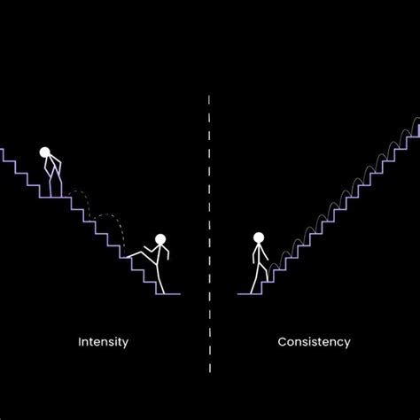Atharva Lakhamade On Linkedin Consistency