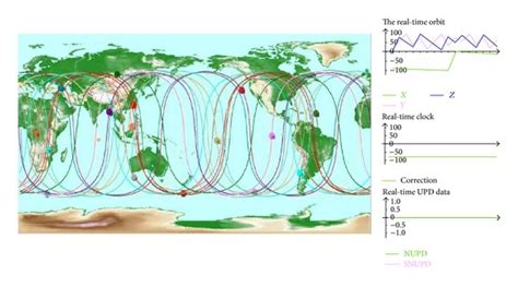 satellite orbit and clock error monitoring system download scientific