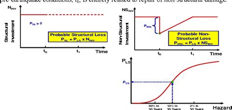 Figure 6 From Seismic Resilience Of Communities Conceptualization And Operationalization