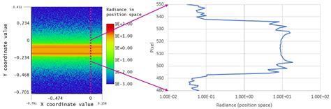 Seeking To Identify Cylinder Lens Issue In Non Sequential Zemax Community