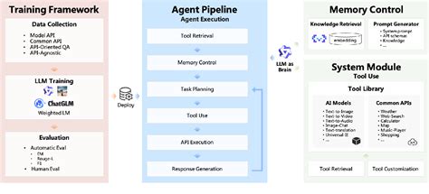 Figure 1 From Modelscope Agent Building Your Customizable Agent System With Open Source Large