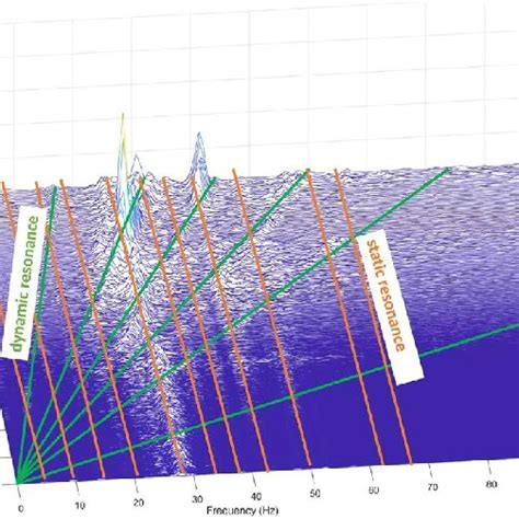 Rotor Vibration Measurement Setup Download Scientific Diagram