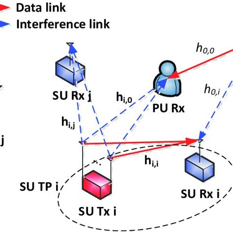 pdf distributed beamforming and power allocation for heterogeneous