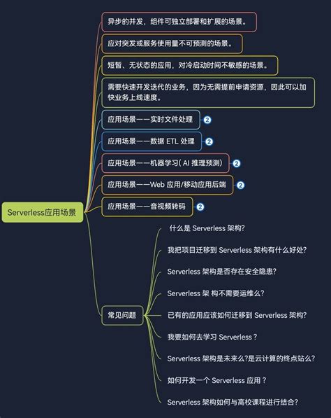 Serverless应用场景常见问题 阿里云开发者社区