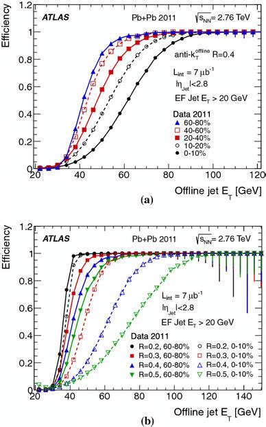 7the Trigger Efficiency Versus Jet Emathrm T For Heavy Ion