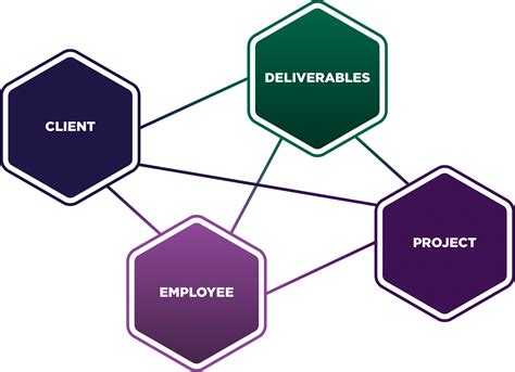 Five Steps To Implement Search With A Knowledge Graph Enterprise