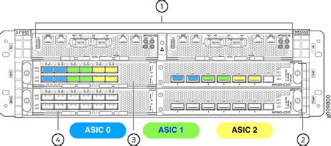 Juniper MX10003 Port Speeds And ASICs Scott S Blog