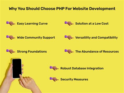 Advantages Of PHP For Website Development Hyperlink InfoSystem
