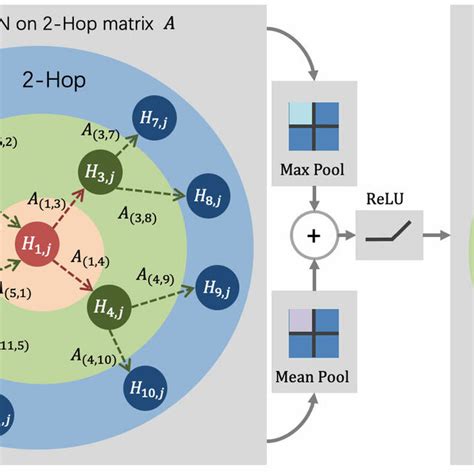 The Structure Of Forward Convolution Download Scientific Diagram