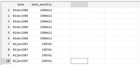 Working With Date Variables Stata Expert