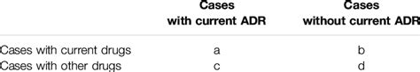 Contingency Table For The Calculation Of Reported Odds Ratio Download Scientific Diagram