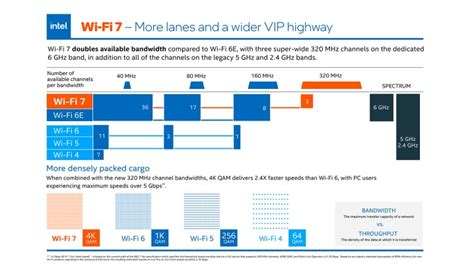 What Is Wi Fi 7 Everything You Need To Know About 802 11be Digital