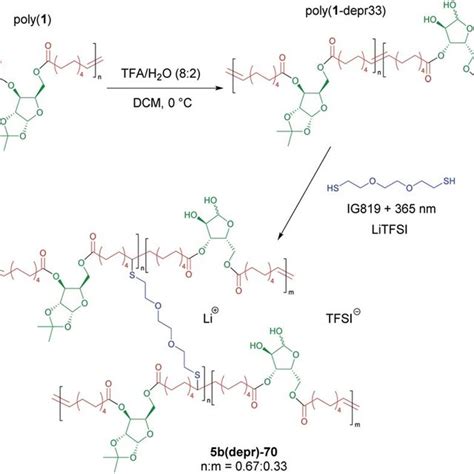 Dimer Diamine Molecular Structure Download Scientific Diagram