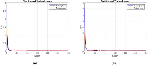 Figure 1 From Design Of Multi Receptive Field Fusion Based Network For Surface Defect Inspection