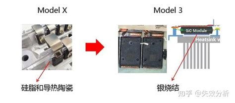 Igbt模块结构及老化简介 知乎