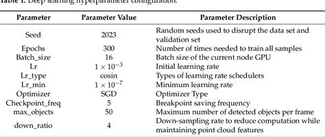Table 1 From Vehicle Detection And Tracking With Roadside Lidar Using