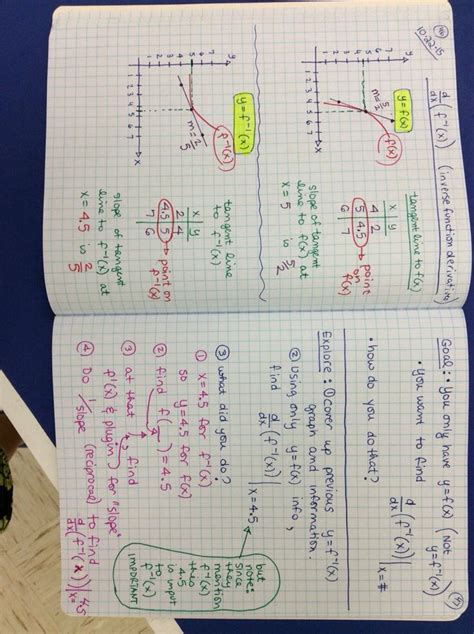 Math Teacher Mambo Derivatives Of Inverse Functions Math Interactive Notebook Math School