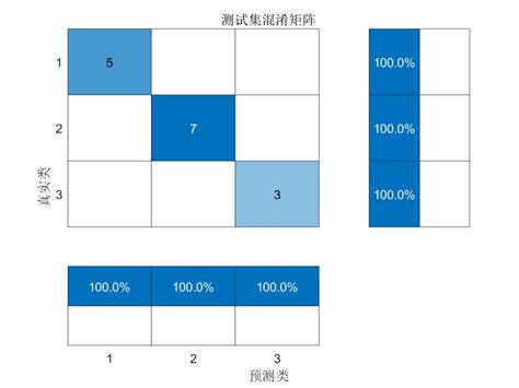 Koa开普勒优化朴素贝叶斯分类预测（matlab代码）开普勒优化算法matlab Csdn博客