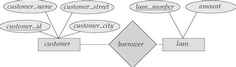数据库系统笔记 Entity Relationship Model E R模型 笔记仓库