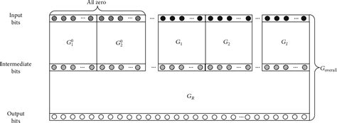 Figure 1 From A Polar Codes Based Distributed Uep Scheme For The Internet Of Things Semantic