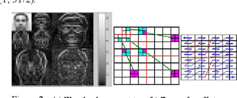 Figure 1 From A New Idea Of Video Coding Using Discrete Sign Coding Dsc