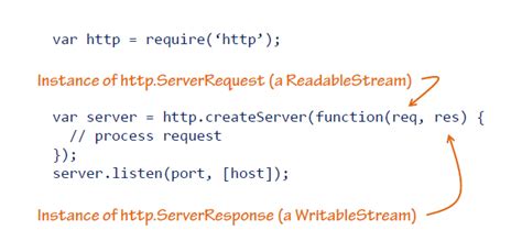 Programming Stuff Interacting With The Web Node JS
