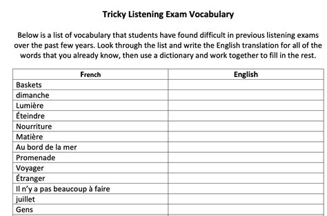 Lesson To Prepare For The Edexcel Gcse French Listening Exam Teaching Resources