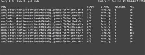 Knative Serving For Spring Boot Applications Java Code Geeks